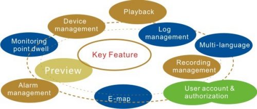 NVMS Client – SysTeh