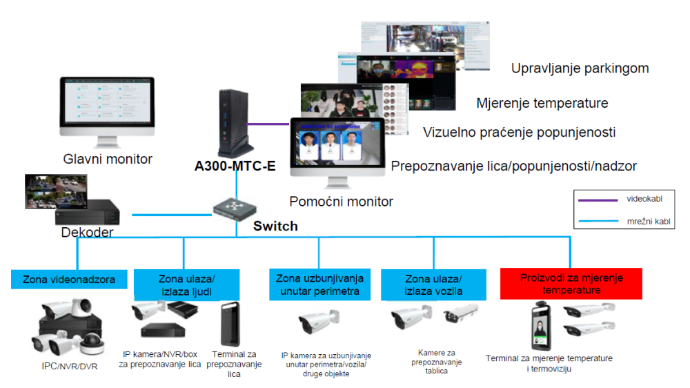 TVT DIGITAL A300-MTC-E – SysTeh