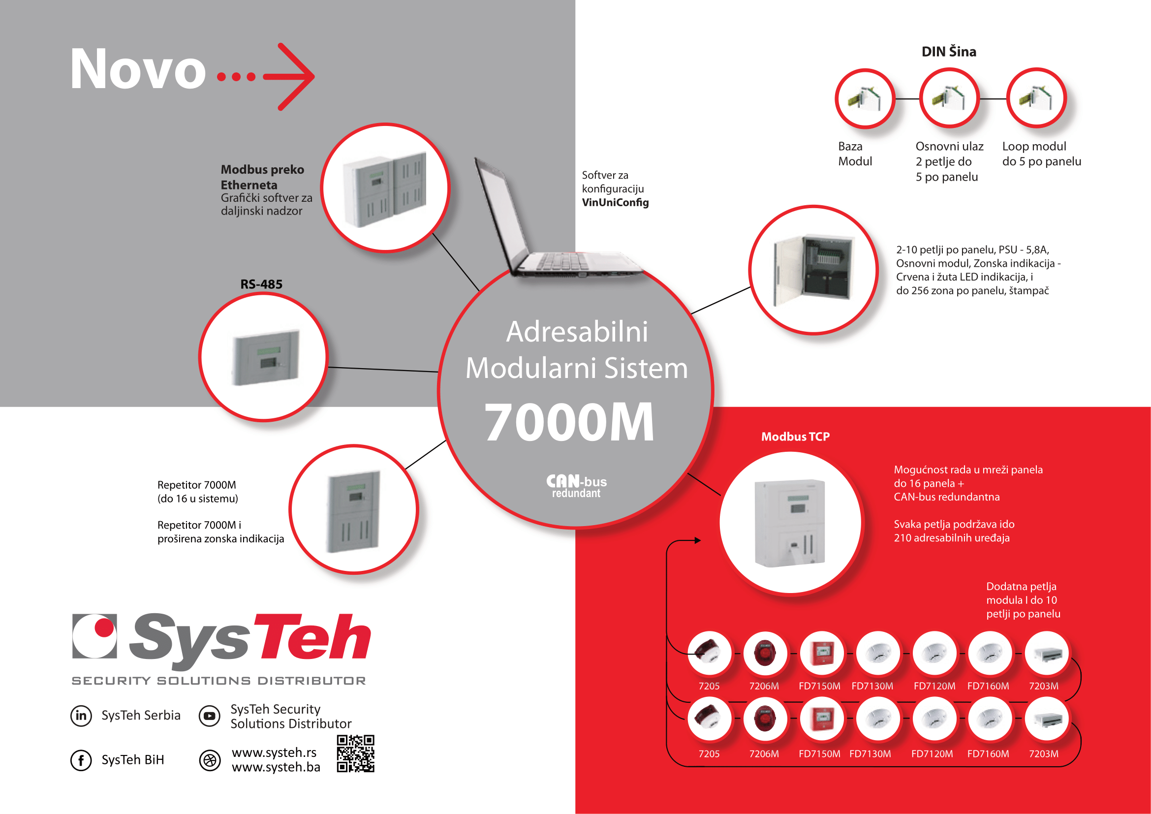 Adresabilni Modularni Sistem 7000M – SysTeh